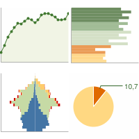 Statistiche demografiche Vailate (CR) - Grafici su dati ISTAT